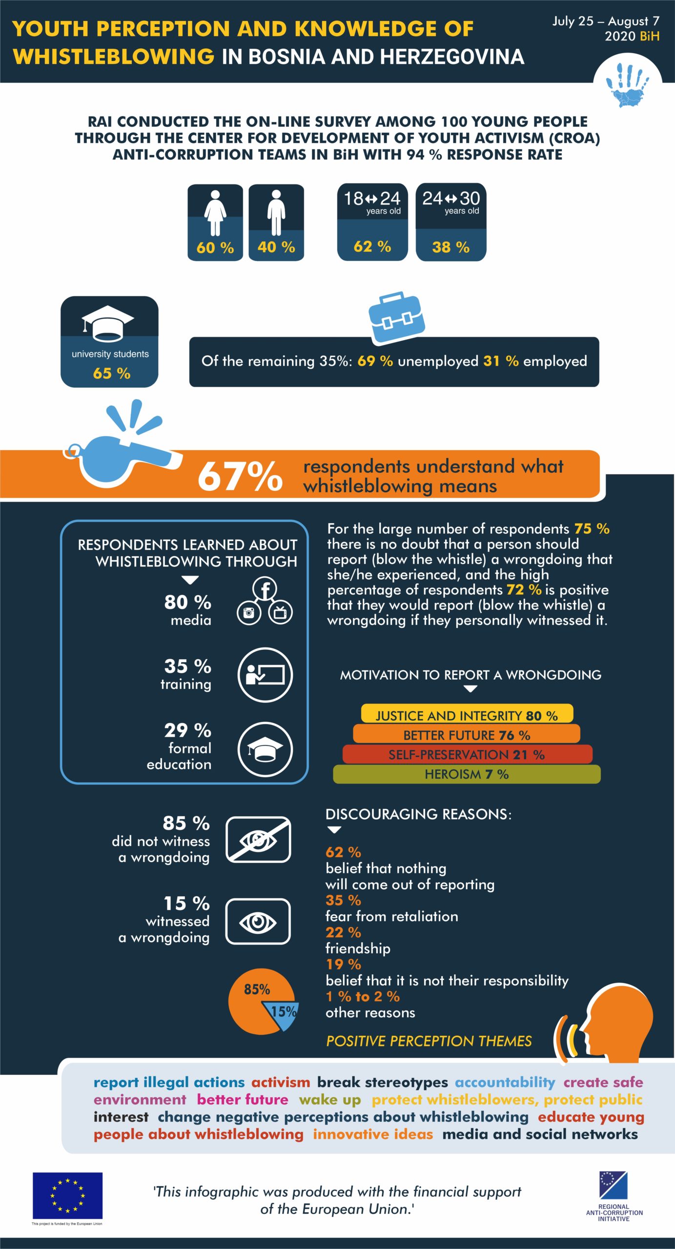 Infographics – Regional Anti-Corruption Initiative