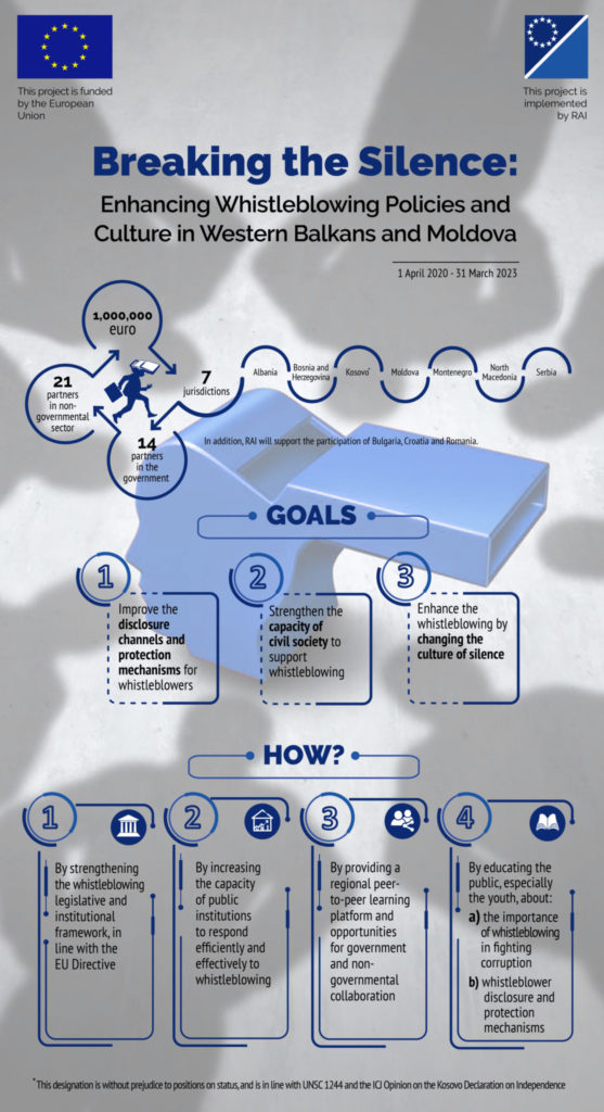 Infographics – Regional Anti-Corruption Initiative
